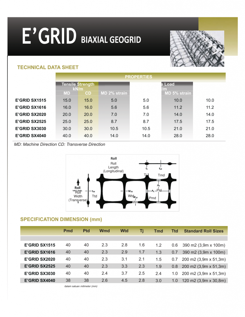 Geogrid – Metoda Sinergi Indonesia